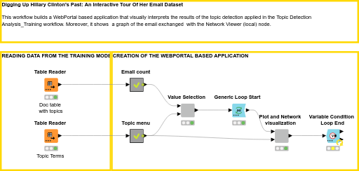 02_Topic Detection Analysis_Deployment_Web Portal — NodePit